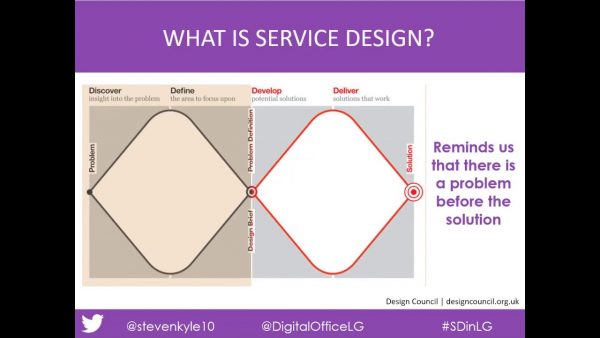 What is 'Government as a Platform - Digital Government Network